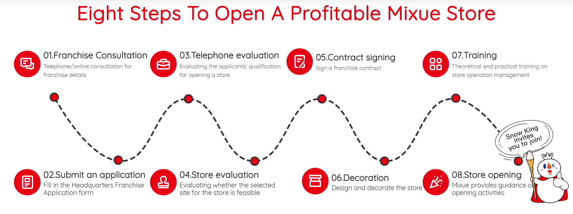 Franchise Mixue: From Capital to How to Register - BFI Finance