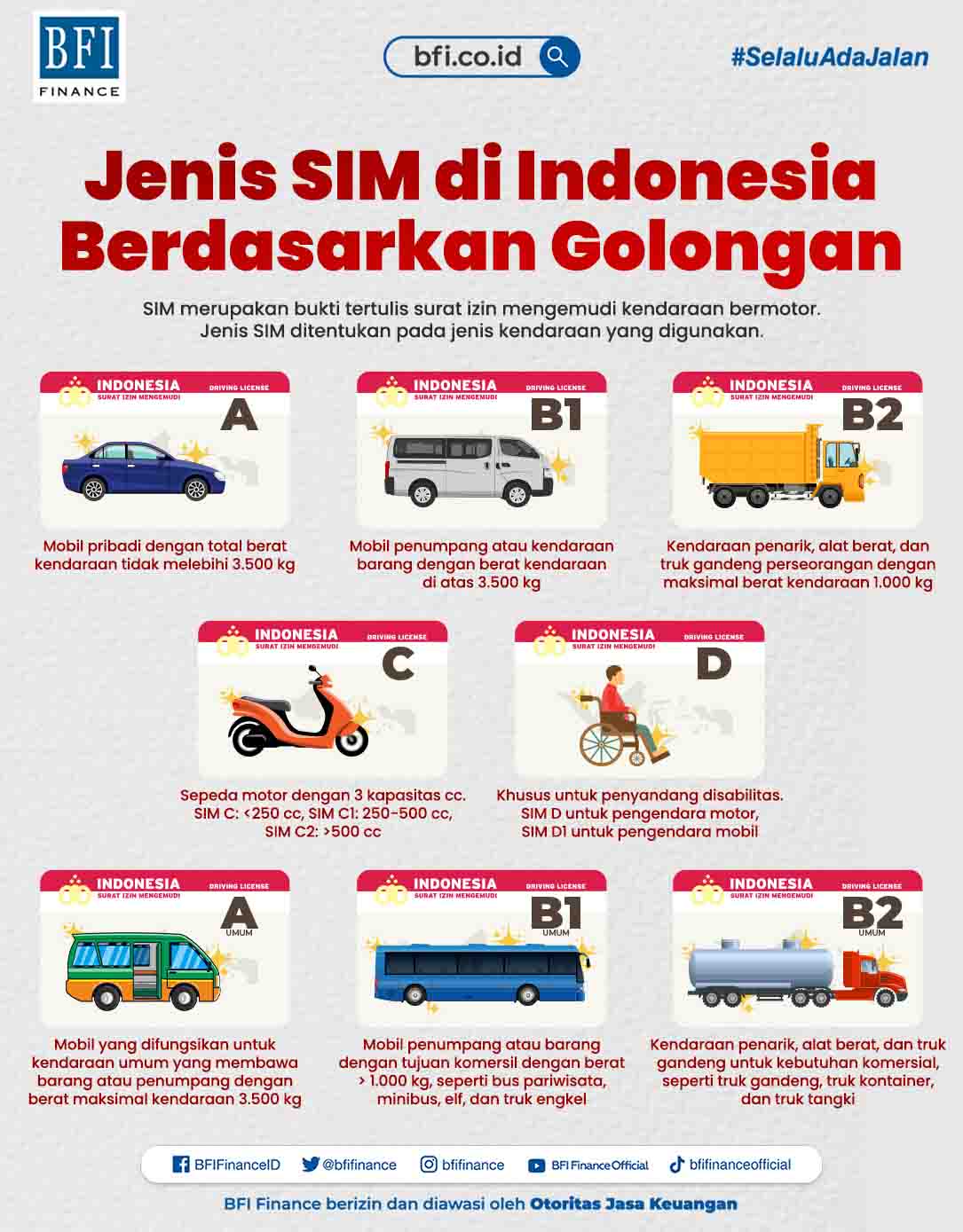 Jenis SIM di Indonesia Berdasarkan Golongan dan Syarat Membuatnya - BFI