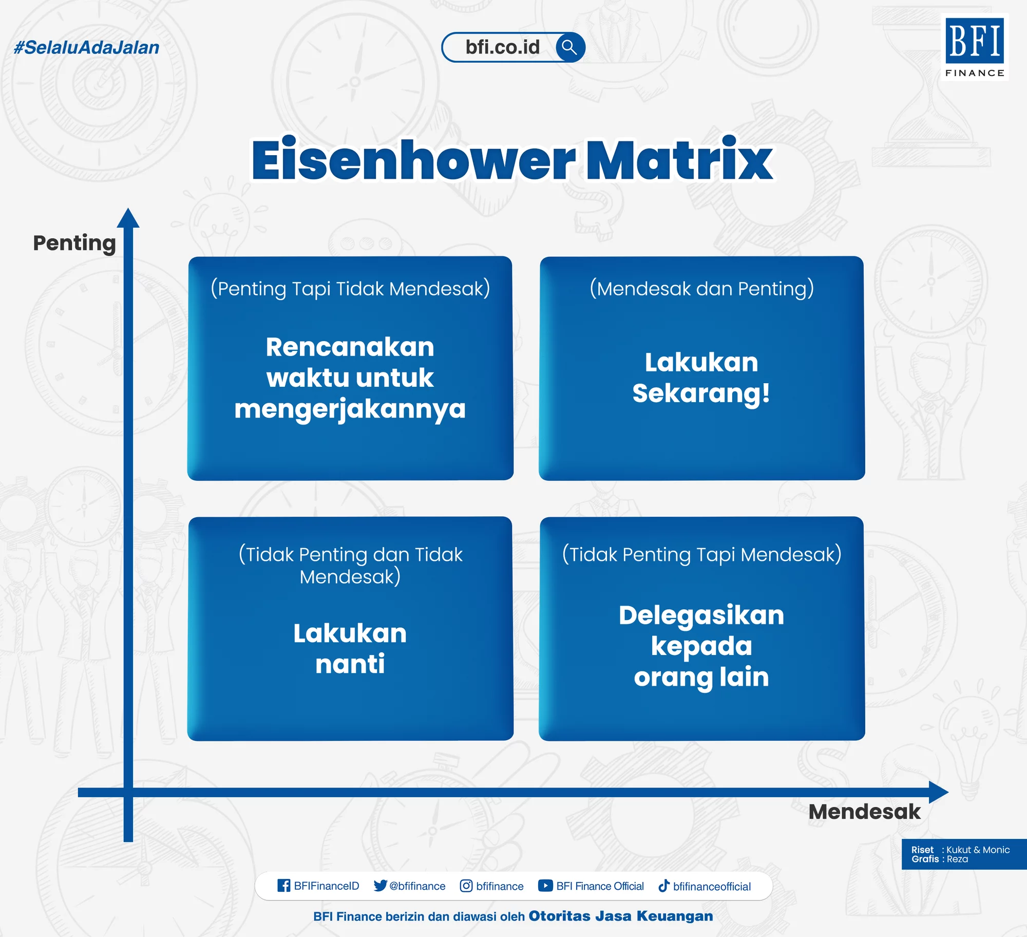 Apa Itu Manajemen Waktu dan Hal Penting Lainnya - BFI