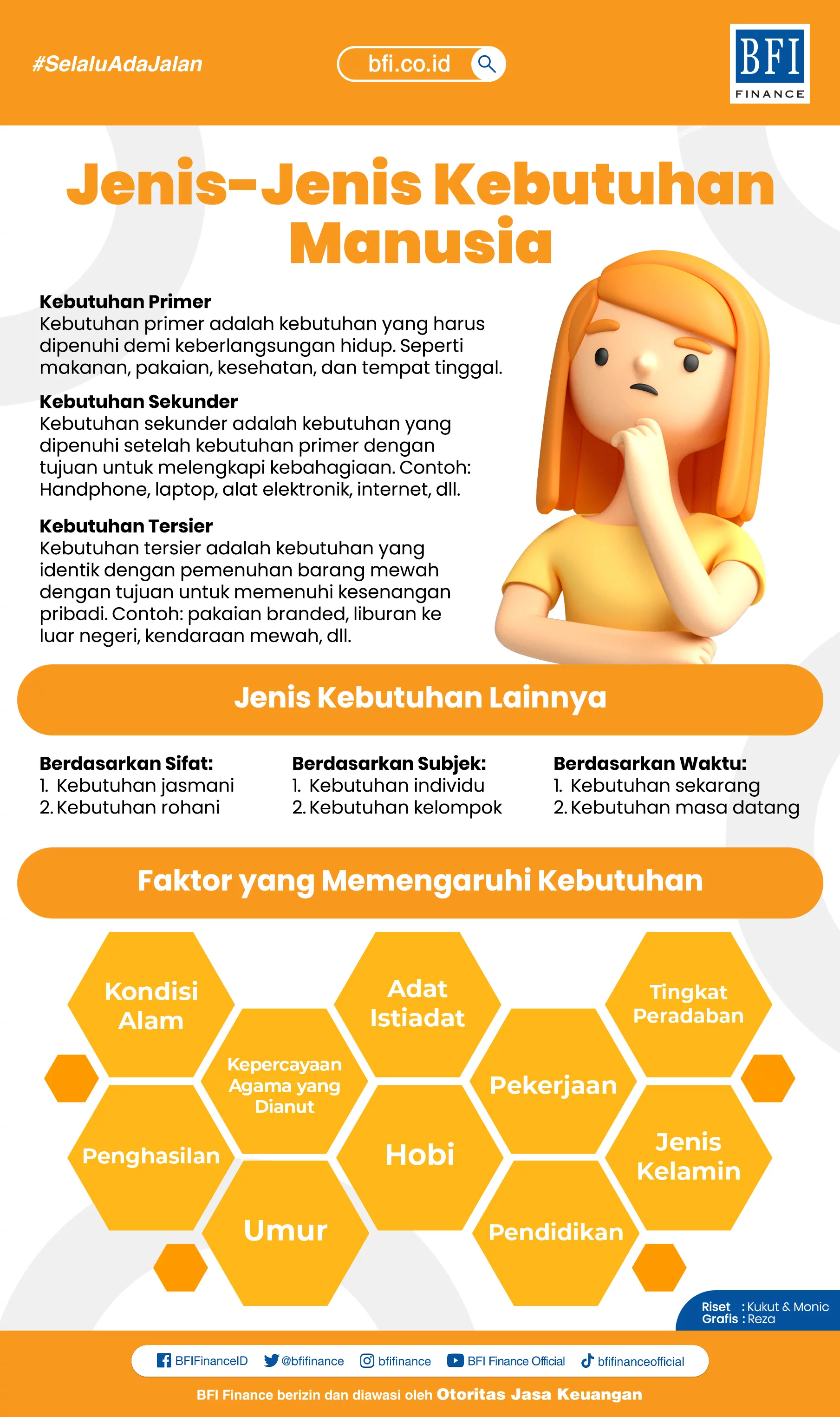 Memahami Kebutuhan Primer, Sekunder, Tersier, dan Kebutuhan Lainnya